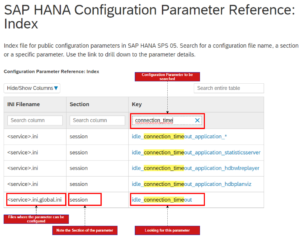 SAP HANA: Change Configuration Parameters - techiehub.in