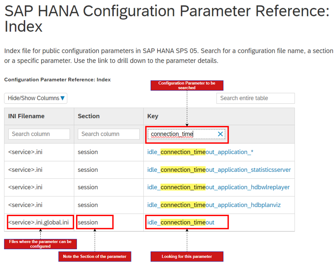 SAP HANA: Change Configuration Parameters - techiehub.in